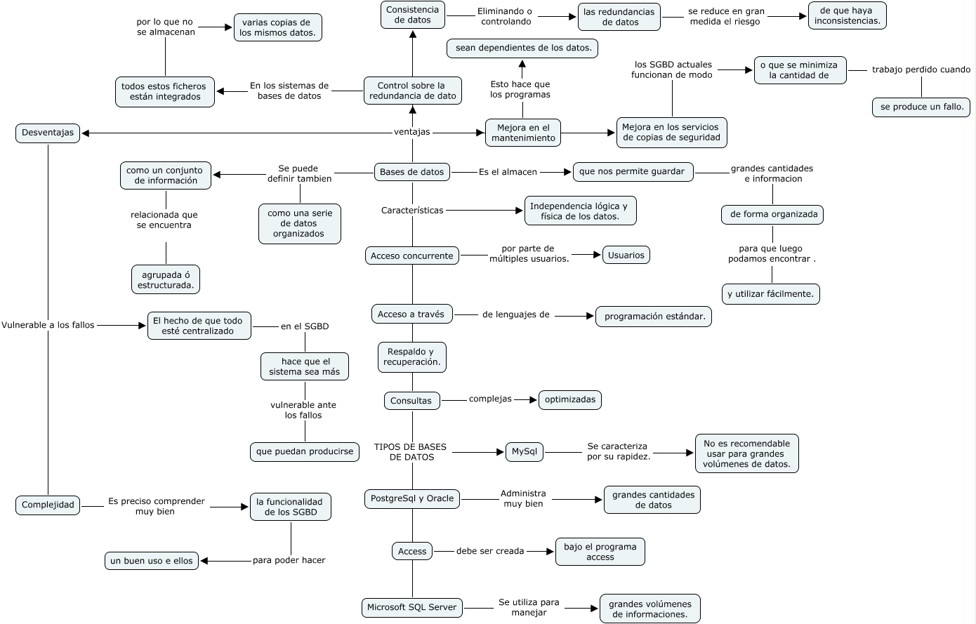 SALA_1_PC22_Base de datos - 22